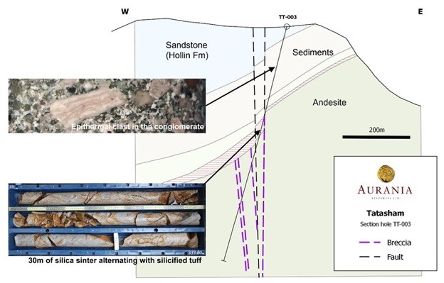 Aurania entdeckt bedeutendes epithermales System auf ihrem Tatasham ...