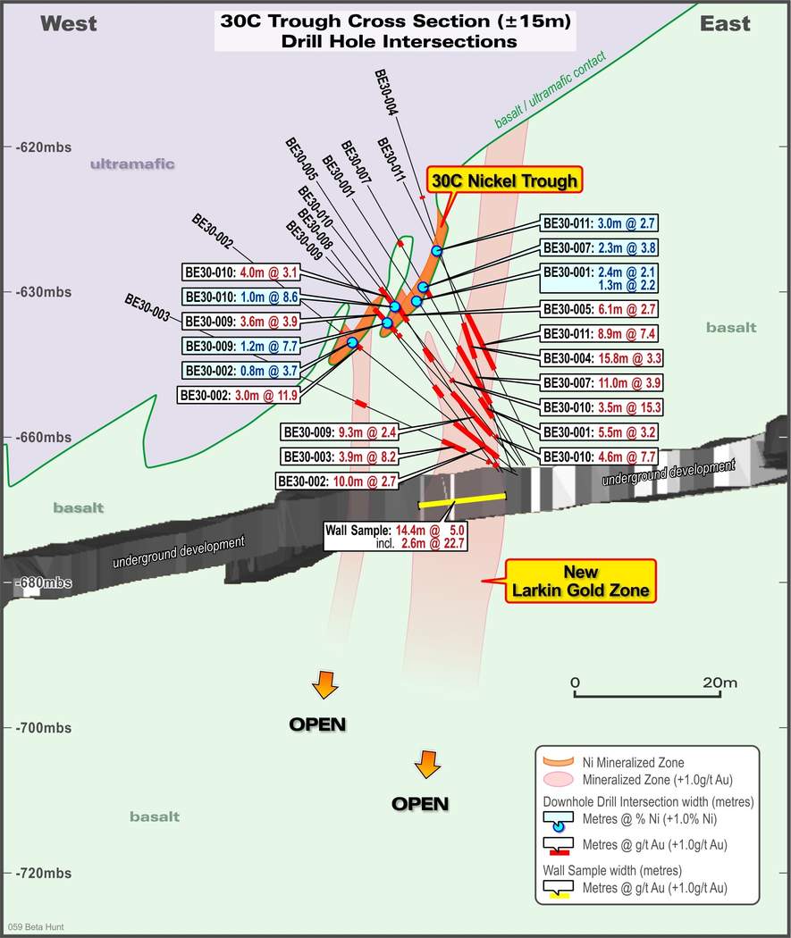 Karora Announces Further Discoveries at Beta Hunt Mine: New High Grade ...