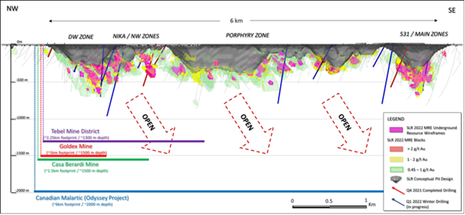 SRC News: Maple Gold Reports Updated Douay Mineral Resource Estimate; Indicated Resources ...
